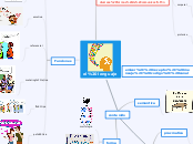 el lenguaje - Mind Map